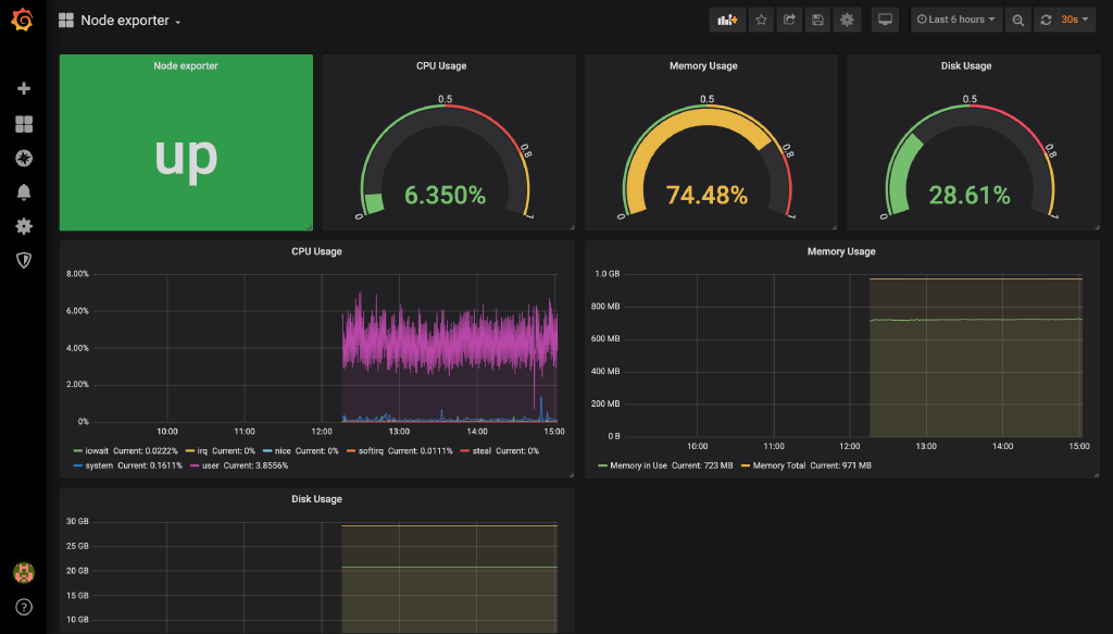 Raspberry PiにPrometheusとGrafanaを突っ込んだ