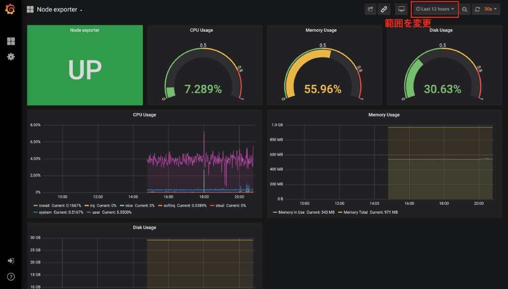 Grafanaをログイン(パスワード)なしで見られるようにする