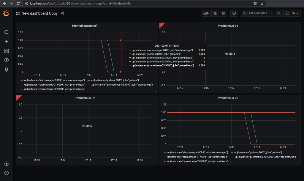 PrometheusとAlertmanagerの冗長構成を試す