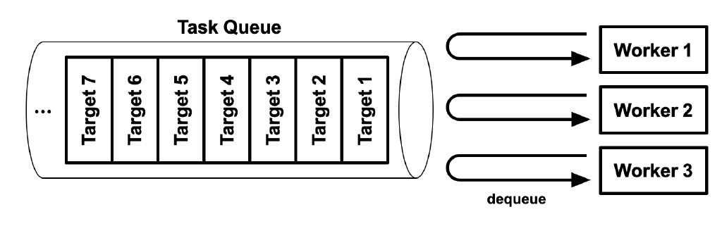 A queue and multiple workers in golang